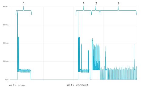 Target Wake Time On The NRF DK Blogs Nordic Blog Nordic DevZone
