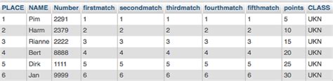 Php Select Rows Above And Beneath Sql Stack Overflow
