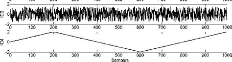 Figure 1 From An Ic Pls Framework For Group Corticomuscular Coupling