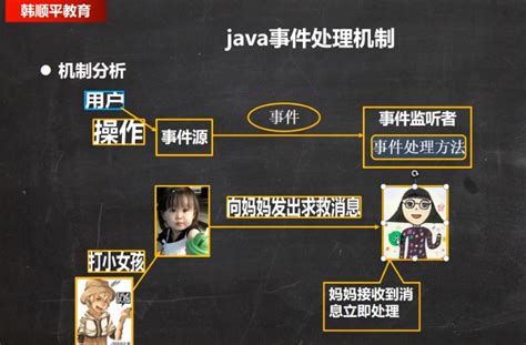 java事件处理机制 king锦标 博客园