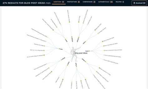 130 Blog Post Ideas And A Process To Find More Topics Go Wordpress