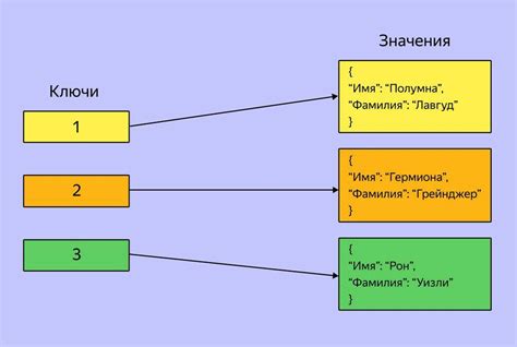 Операторы sql типы группы структура использование операторов sql в