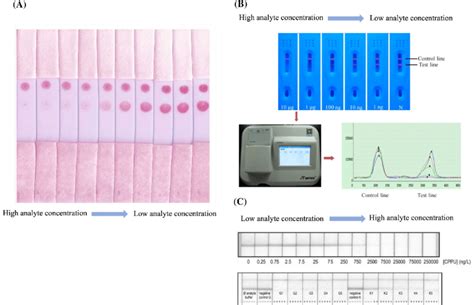 Signals Obtained From Different Nanoparticles A Signal Obtained From