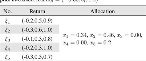 Table 3 From Order υ Entropy And Cross Entropy Of Uncertain Variables