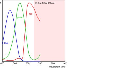 Sensor Data Ui 224xui 624x