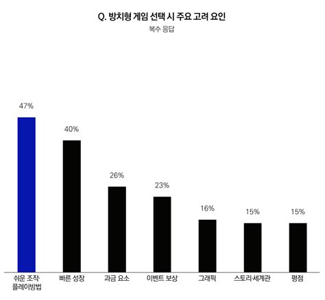 2024 모바일게임 시장 트렌드는