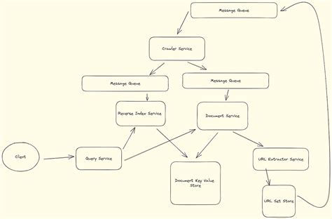 system design web crawler we are designing a system for a web… by