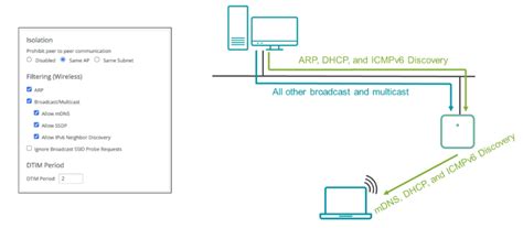 WLAN Configuration Options DCLessons