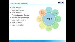 Guide To Failure Mode Effects Analysis Fmea Excellence Design Process