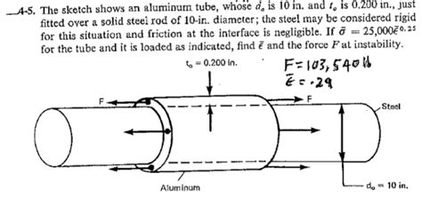 Solved States Correct Anwser Is E 0 29 ﻿and F 103 540 Lb
