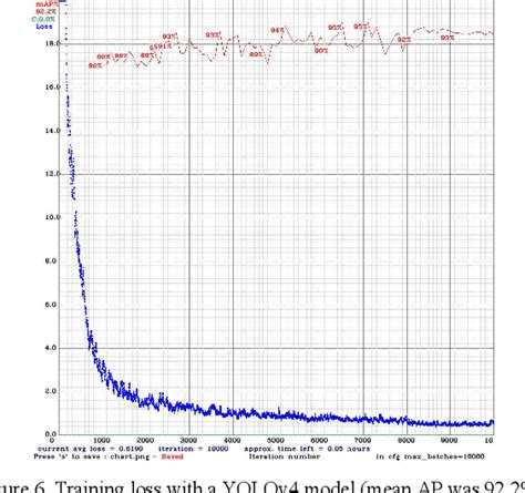 Figure 6 From Behavior Recognition Of A Broiler Chicken Using Long
