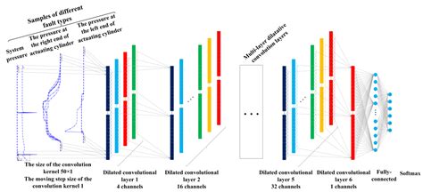 Types Of Retractions