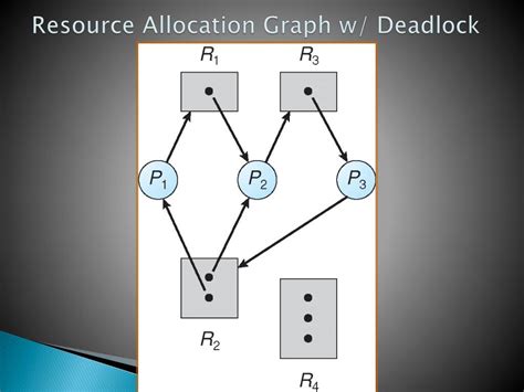 Ppt Deadlocks Powerpoint Presentation Free Download Id2426274