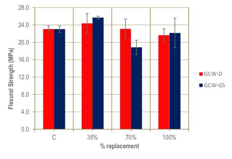 Flexural Strength Of Uhpfrc Download Scientific Diagram