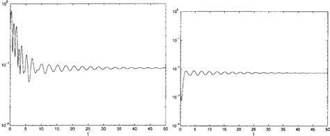 Dynamic Output Feedback Continued Similar To Fig 5 But With