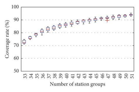performance of the elite dpsos a typical performance of the random