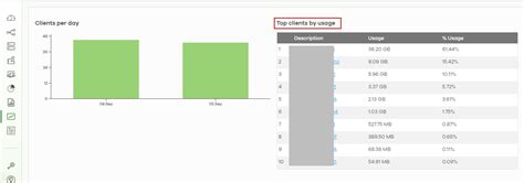 ATP FLEX How To Check The Bandwidth Usage By Client Zyxel Community