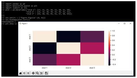 Seaborn Heatmap Size How To Set Adjust Seaborn Heatmap Size