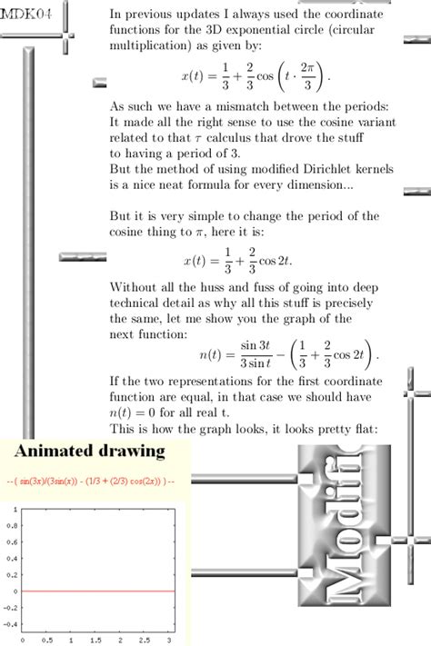 Modified Dirichlet Kernels For Low Dimensions 3dcomplexnumbers