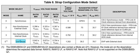 DS90UB953A Q1 Limitaion On DS90UB953 In Backwards Compatibility Mode Interface Forum