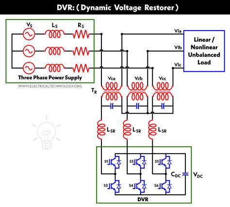 Power Quality Improvement Using Dstatcom Dvr And Upqc Devices