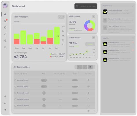 Cribble Web3 Ai Agent Layer