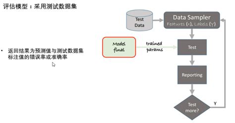 构建和优化深度学习模型(神经网络机器识图) Csdn博客 构建和优化深度学习模型(神经网络机器识图) Csdn博客
