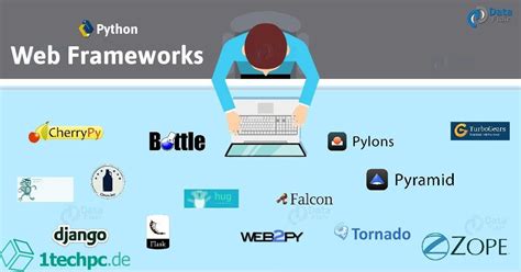 Python Webentwicklung Frameworks Und Tools Im Überblick
