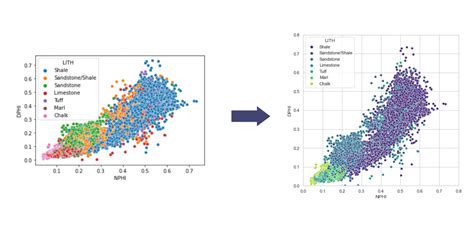 5 Ways To Transform Your Seaborn Data Visualisations Towards Data Science