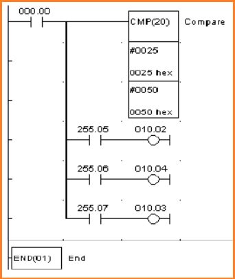 Intruksi Intruksi Dasar Pada PLC Belajar Elektronika