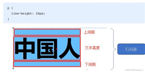 CSS基础课程笔记-day1-CSDN博客