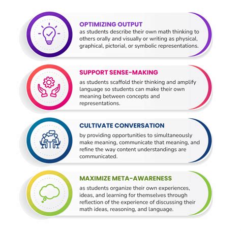 Math Language Routines Discourse With A Purpose Im Certified® Blog