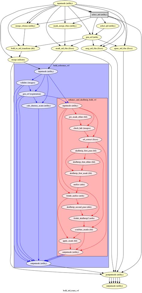 Processing Pipeline Details — Fmriprep Version Documentation Processing Pipeline Details — Fmriprep Version Documentation
