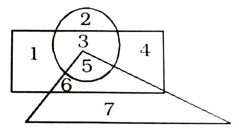 निम्नलिखित आरेख में त्रिभुज शिक्षकों वृत्त विद्यार्थियों तथा आयत का कल