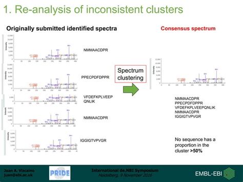 Proteomics Public Data Resources Enabling Big Data Analysis In Proteomics Ppt