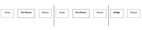 Pre Chorus And Bridge The Similarities And The Differences The Essential Secrets Of Songwriting