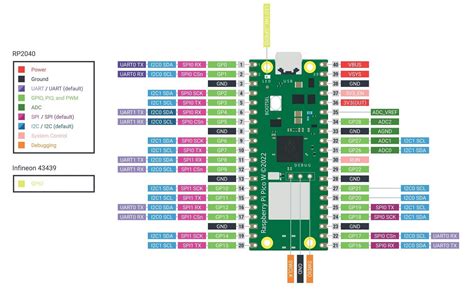New Pi Pico W Wifi Features Specs And Pinout Simplified