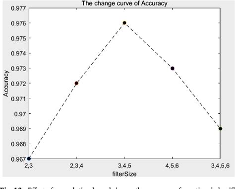Figure 12 From Deep Learning Based Emotion Analysis Of Microblog Texts