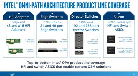 Bad Hardware Week Demo Intels Omni Path Architecture Demoed
