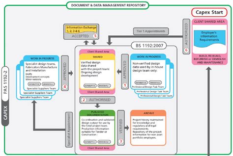 Importance Of Cde In Bim G4bim