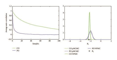 Left Average ACF Based On The Final Sample Of Size M Of The Download Scientific