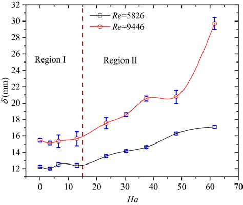 Averaged Gainsn Thickness Varies With Ha Download Scientific Diagram