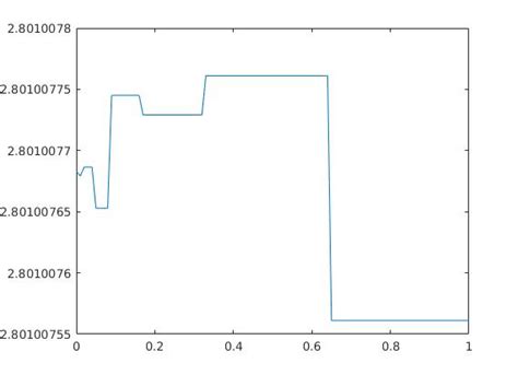 How To Calculate Phase Angle Delay And Multipath Of The Signal