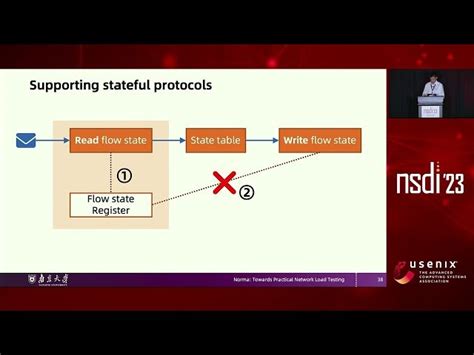 Usenix Symposium On Networked Systems Design And Implementation Nsdi Talk Norma Towards