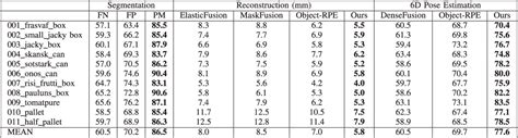 Table Ii From Panoptic 3d Mapping And Object Pose Estimation Using