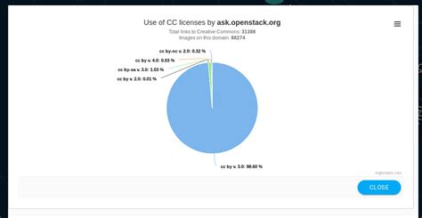 The Linked Commons Graph The Final Vis — Creative Commons Open Source
