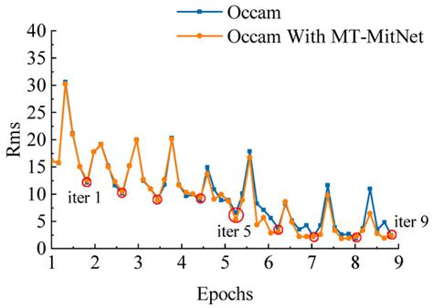 Remote Sensing Free Full Text Magnetotelluric Deep Learning Forward