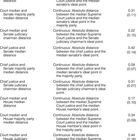 Variables Used In Quantitative Analysis 1970 2013 Download Scientific Diagram