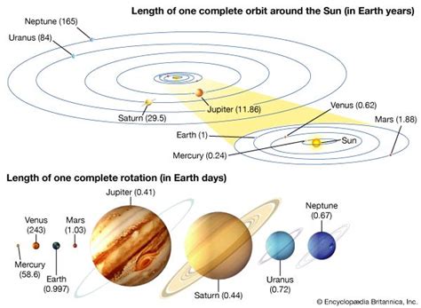Planets Orbiting The Sun Diagram If You Think Jupiter Orbits The Sun