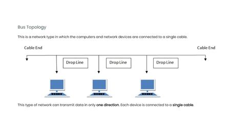 Setting Up Computer Networks In Introduction To Ict Specialization Ppt